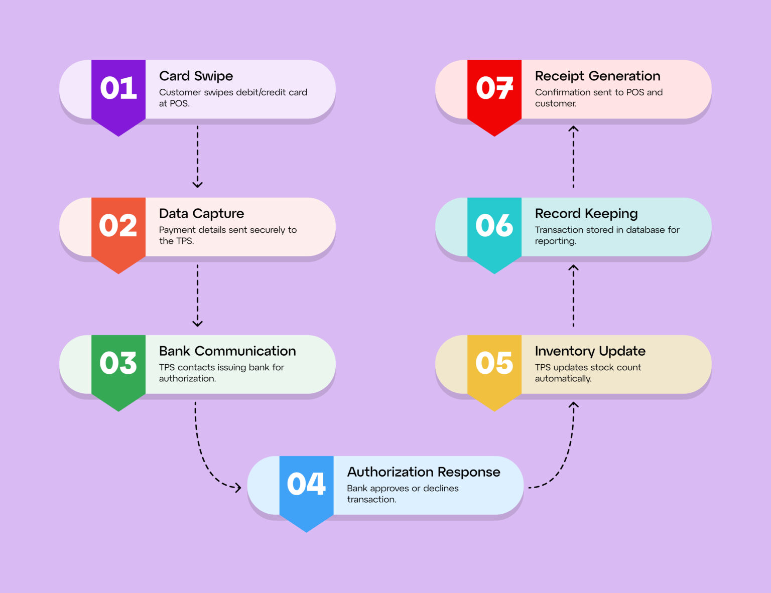 TPS System Examples: The Invisible Engine of Modern Finance - Peerless ...